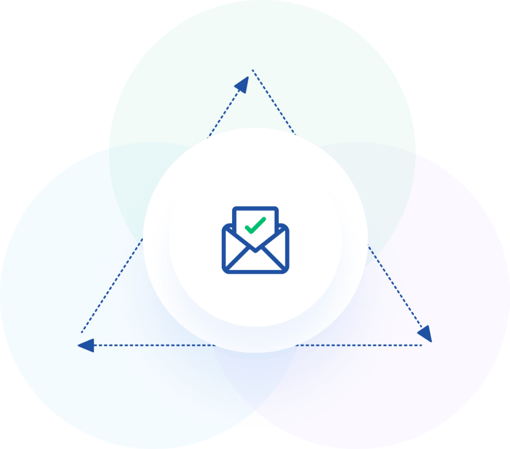 Email Compliance
